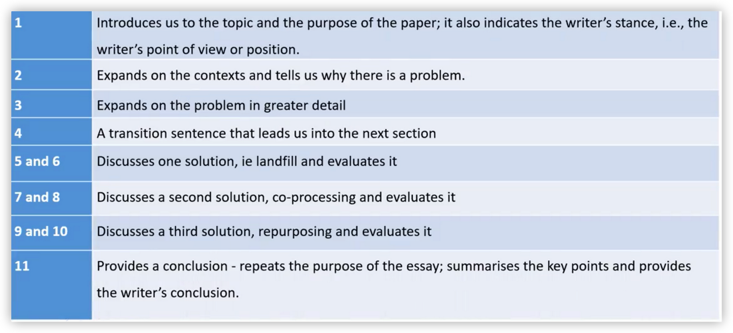 【一起上水硕系列】day 4 Essay Structure & SPRE - 知乎