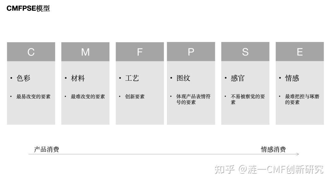 CMF应该怎么学？有什么渠道？ - 知乎