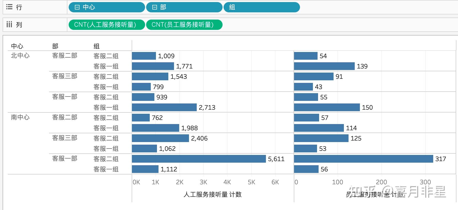Tableau入门之include函数 - 知乎