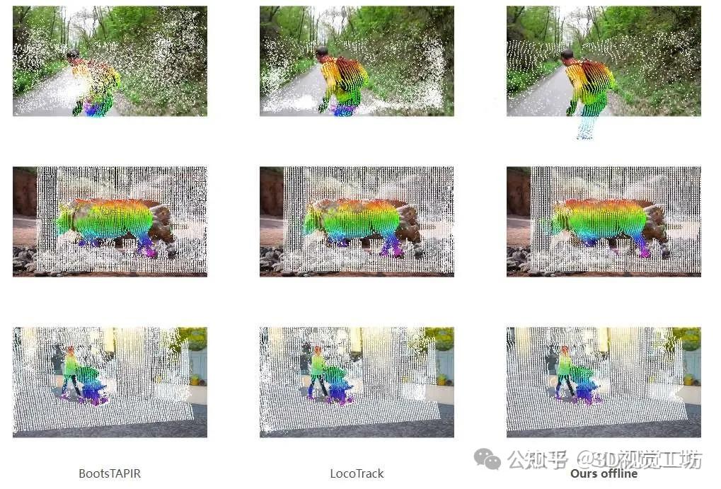 Meta&牛津重磅开源CoTracker3：更简单、更好的跟踪一切！ - 知乎