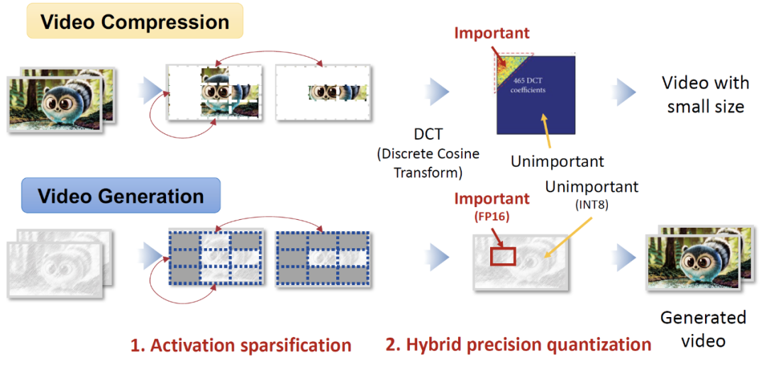 喜报！“全华班”首获FPGA 2025最佳论文奖 - 知乎