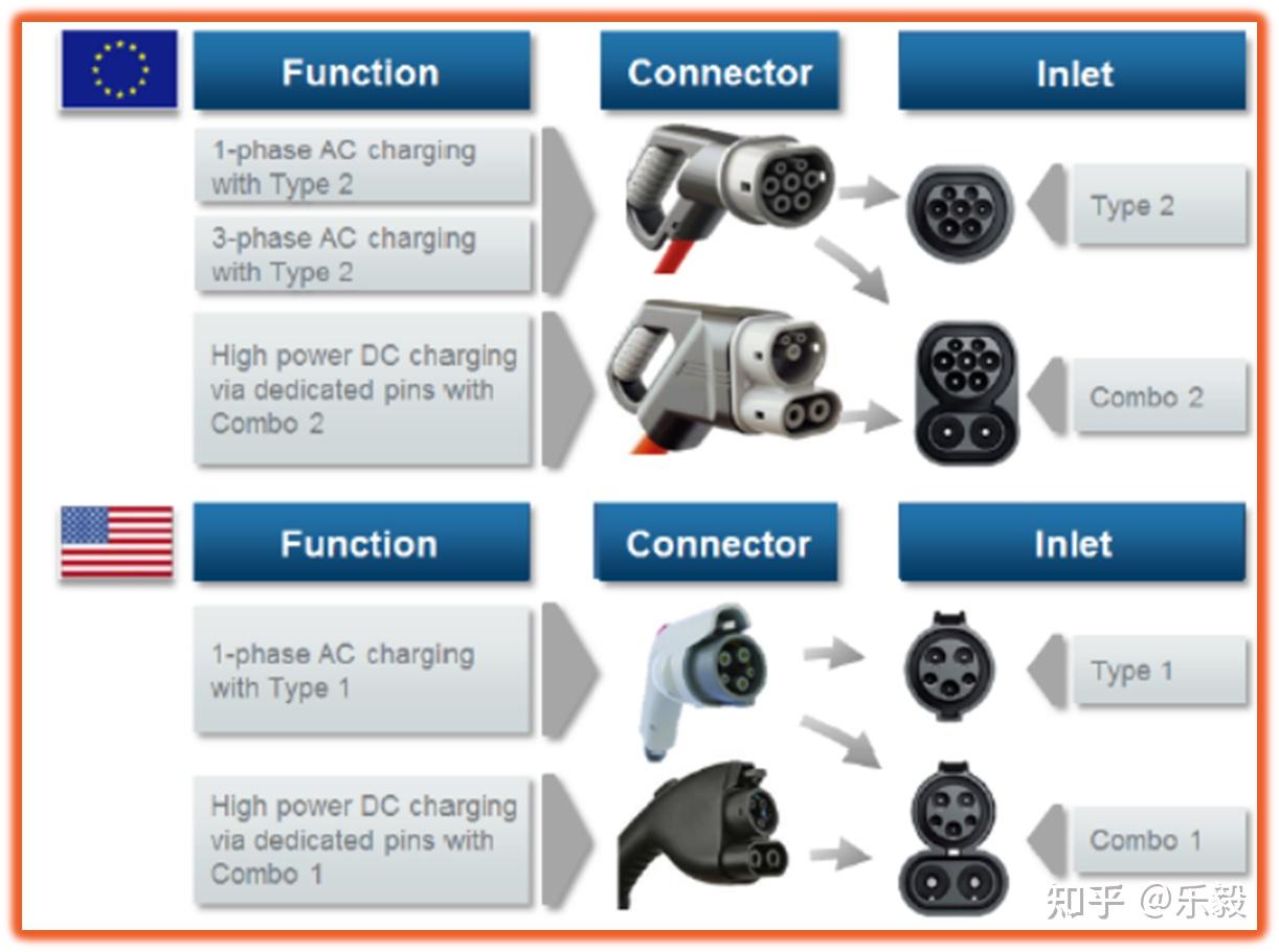 什么是CCS - 知乎