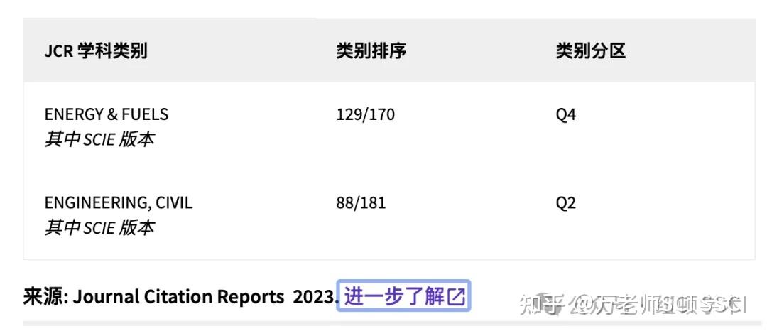 N406《Journal of Energy Engineering》工程技术大类SCI，中科院四区，因子1.8 - 知乎