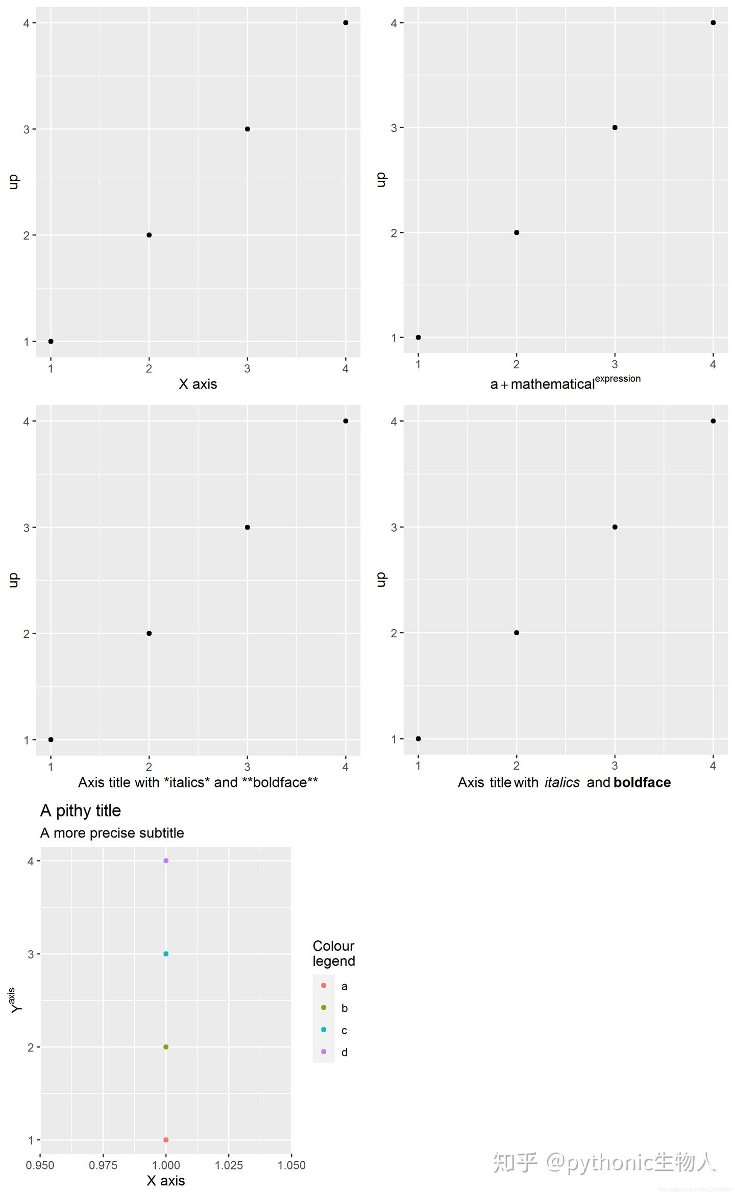 R可视化06|ggplot2图层-标度图层（scale layer）-坐标轴篇 - 知乎