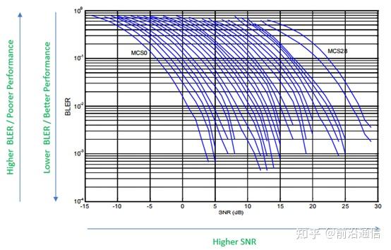 无线通信中的SNR和SINR - 知乎