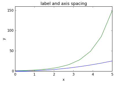 【翻译搬运】Matplotlib - 用Python绘制2D和3D图像 - 知乎