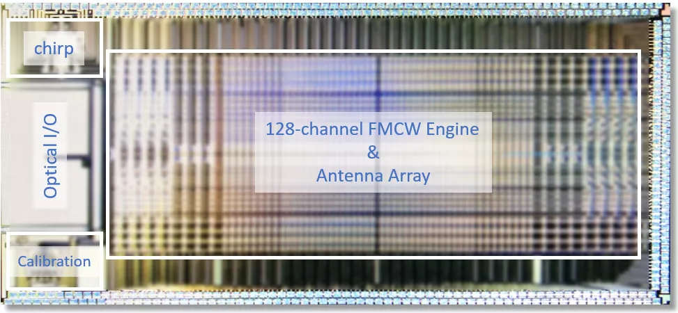 全球首发！第二代OPA和FMCW光引擎加速激光雷达进阶升级 - 知乎