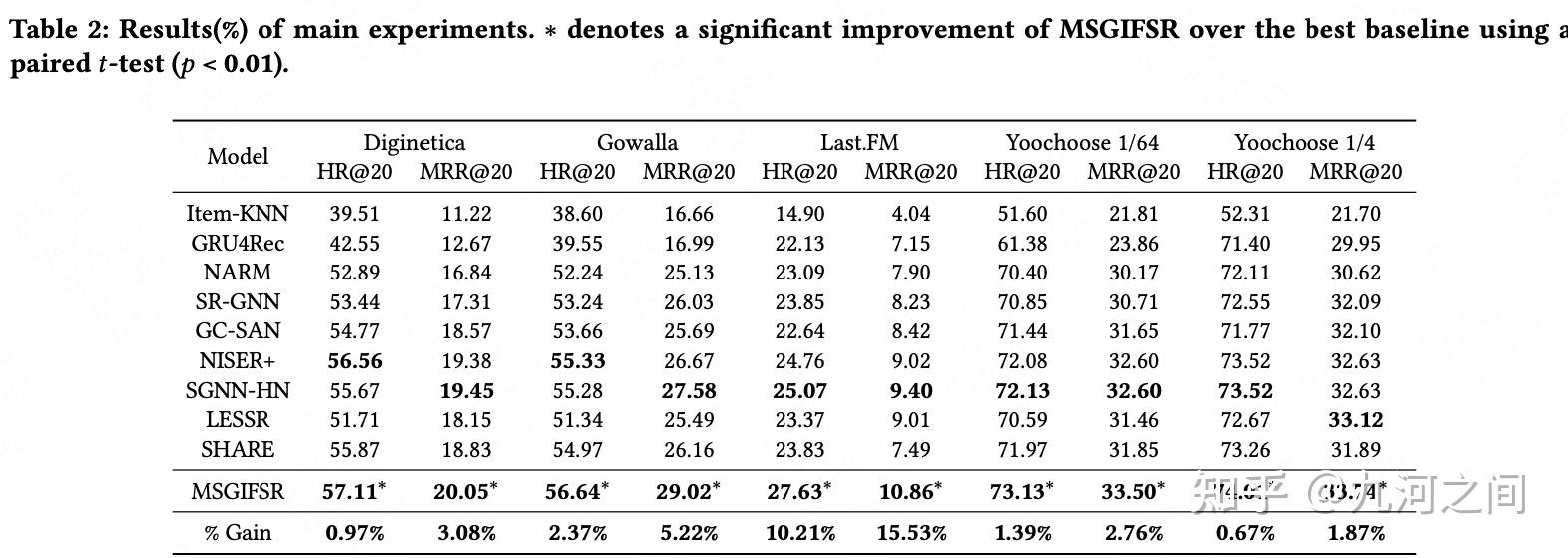 会话推荐多粒度连续用户意图|Learning Multi-granularity Consecutive User Intent Unit for SBR|微软 - 知乎