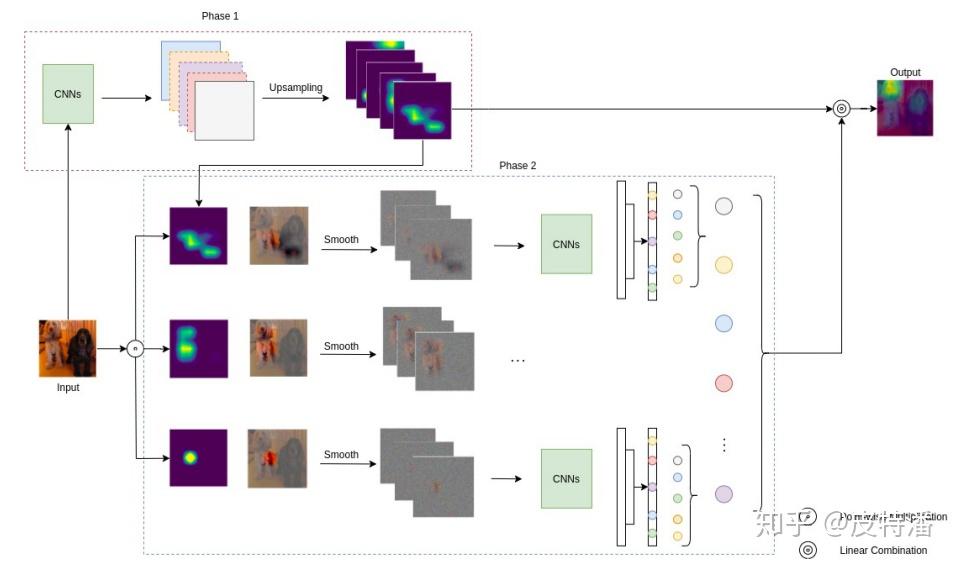 万字长文：特征可视化技术(CAM) - 知乎