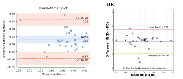 可穿戴设备的PPG、HR、HRV信号质量分析与评估方案 - 知乎