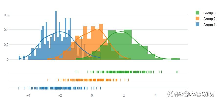 Streamlit API - 知乎