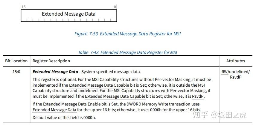PCIe协议学习-MSI/MSI-X - 知乎