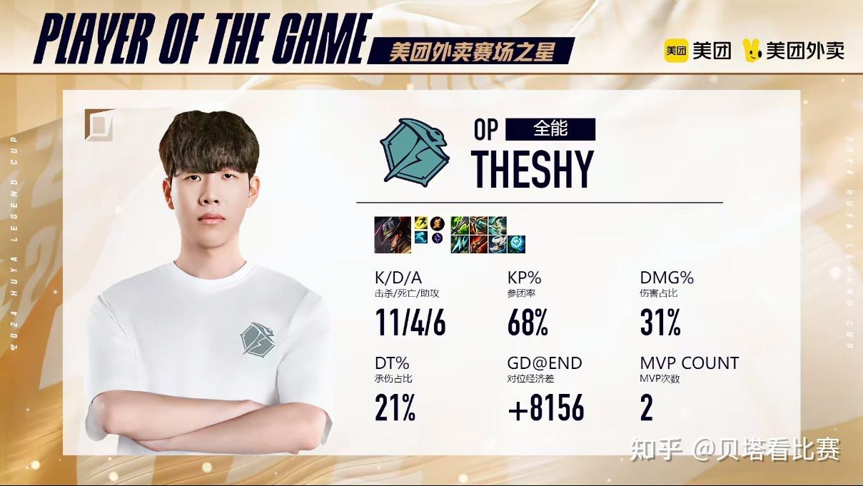 Ning队3-0横扫宝蓝队，晋级决赛！theshy疯狂压制，微笑战绩超神 - 知乎