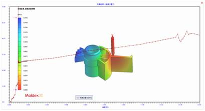 Moldex3D 教学与技巧之其它前处理器的建模 - Designer-eDesign模式案例的结果检视（3/3） - 知乎