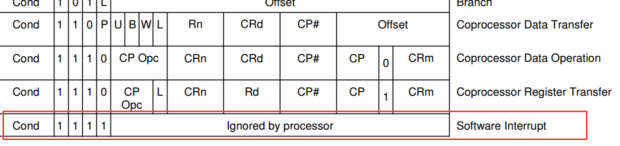 6. 从0开始学ARM-异常及中断处理、异常向量表、swi - 知乎