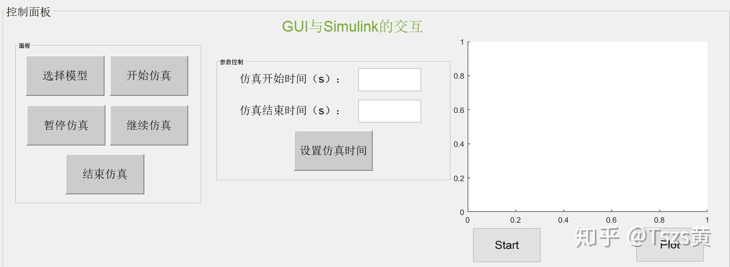 Matlab_GUI与Simulink的交互运行 - 知乎