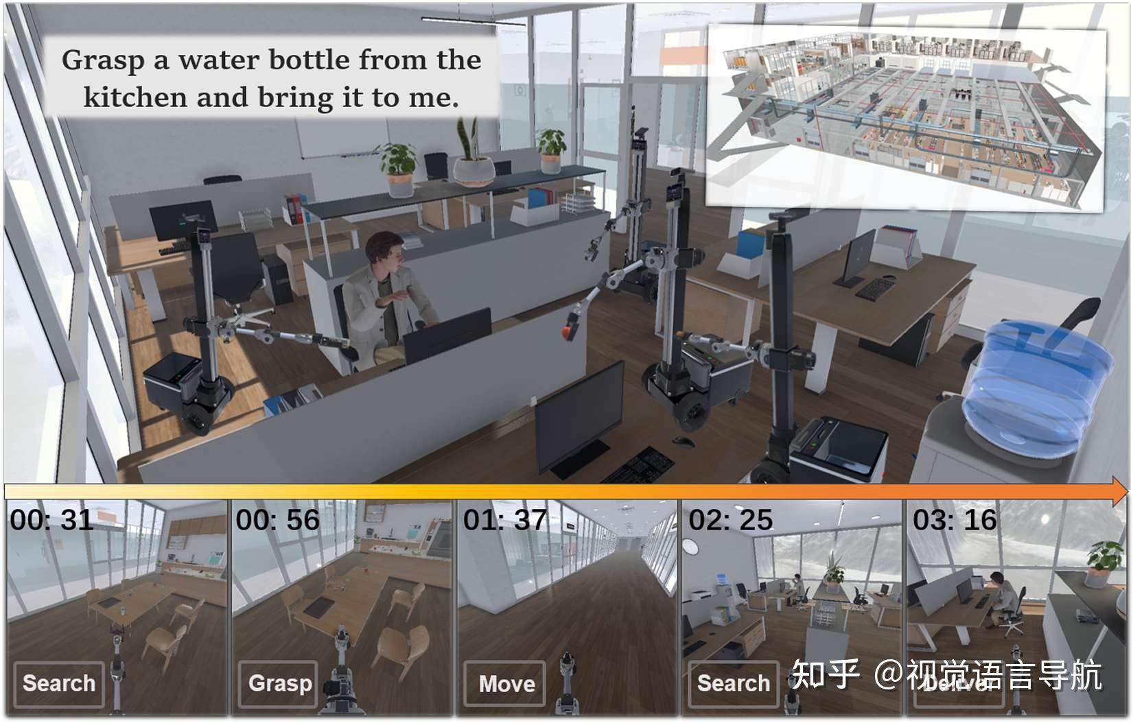 CVPR-2024 EAI Workshop | 极地研究站催生的视觉语言导航！PRS：以人为中心的室内物体具身递送数据集 - 知乎