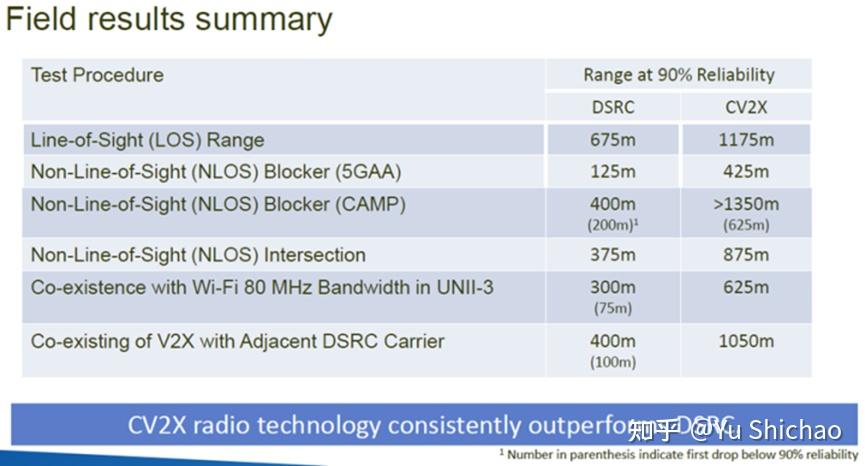一文读懂V2X - 知乎