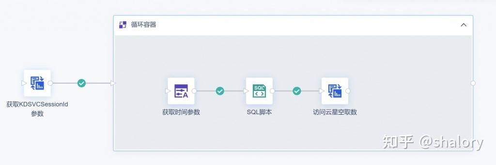 速速收藏！金蝶API取数+JSON解析实战案例 - 知乎