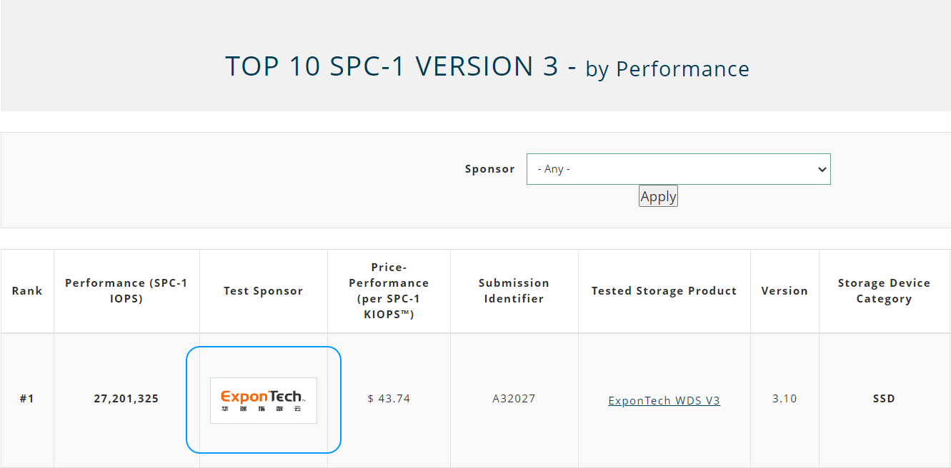 DapuStor SSD助力软件定义存储厂商登顶SPC-1全球榜 - 知乎