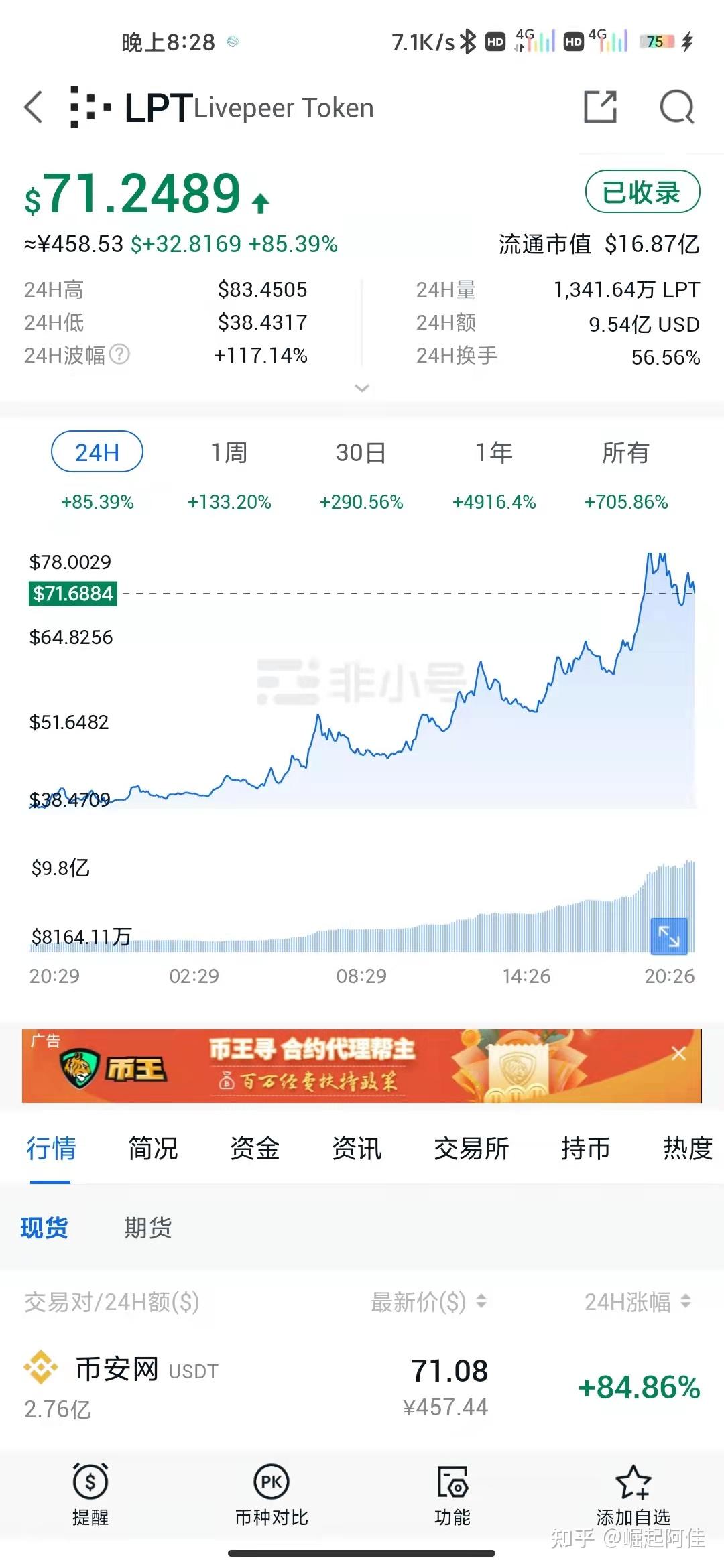 被誉为“灰度之子”的LPT接连翻倍、到底还有多少空间？ - 知乎