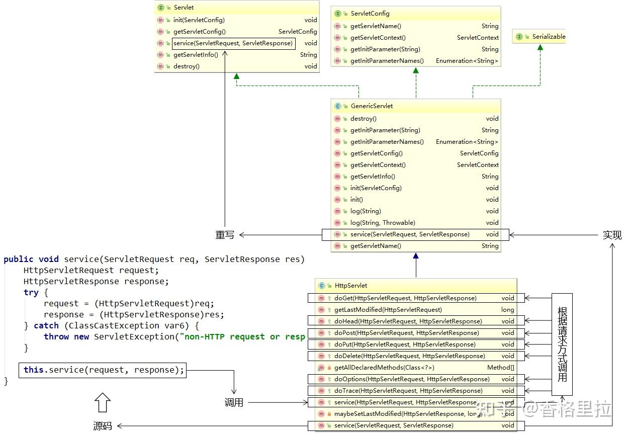 什么是Servlet？有什么作用？ - 知乎