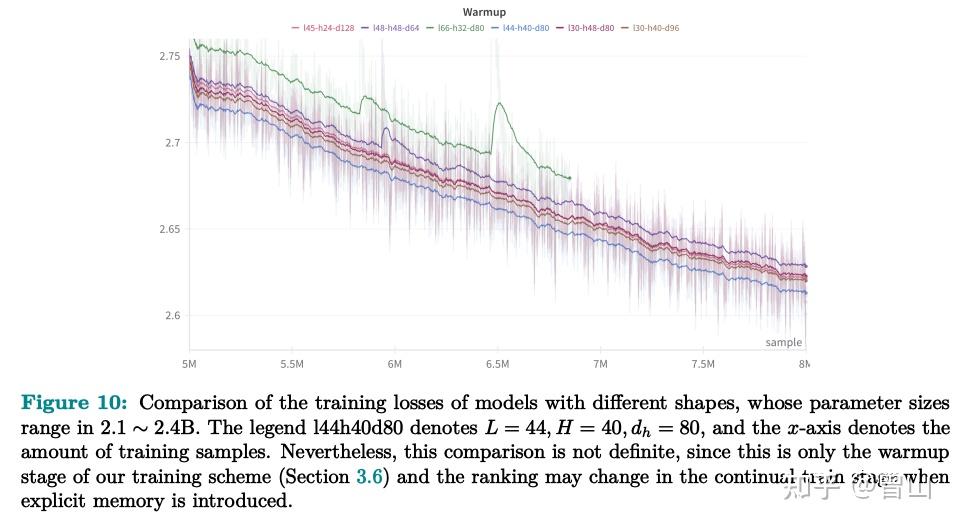 Memory3: Language Modeling with Explicit Memory - 知乎