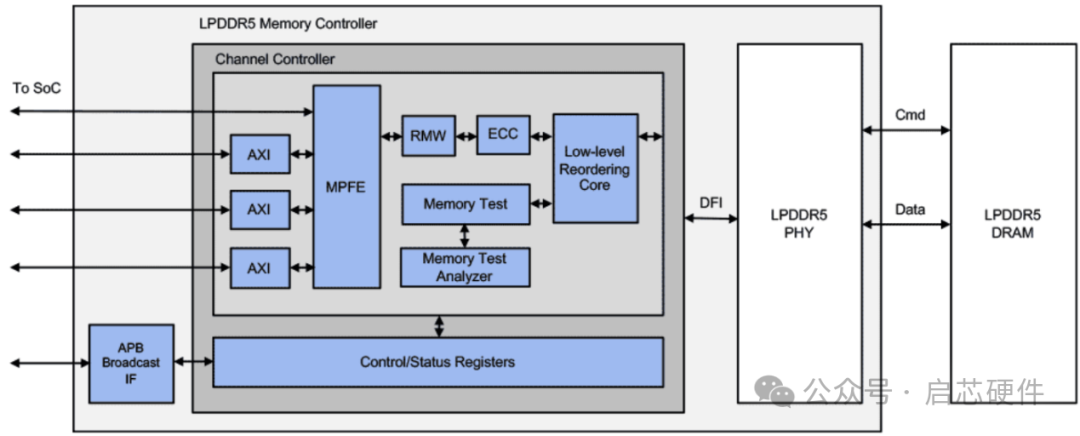 一文了解LPDDR5X的核心需求和设计 - 知乎