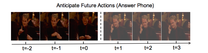 Video Online Action Detection & Anticipation 梳理与探讨 - 知乎