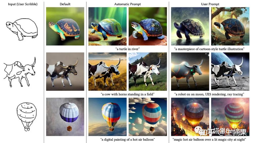 Stable Diffusion超详细教程！从0-1入门到进阶 - 知乎