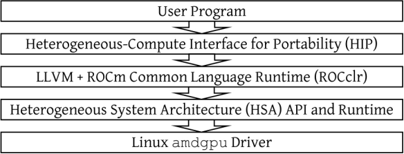 AMD的ROCM平台是什么？ - 知乎