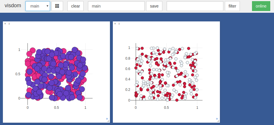 Visdom 可视化工具 教程 （pytorch) - 知乎