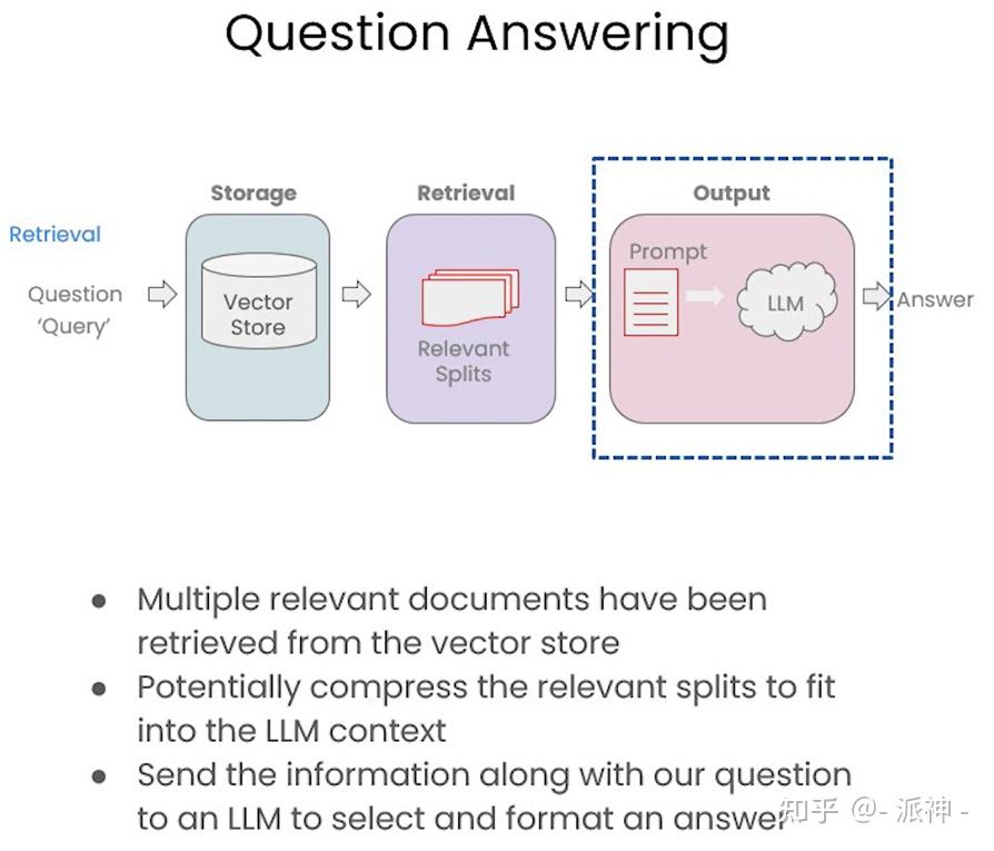 让Langchain与你的数据对话(四)：问答(question answering) - 知乎