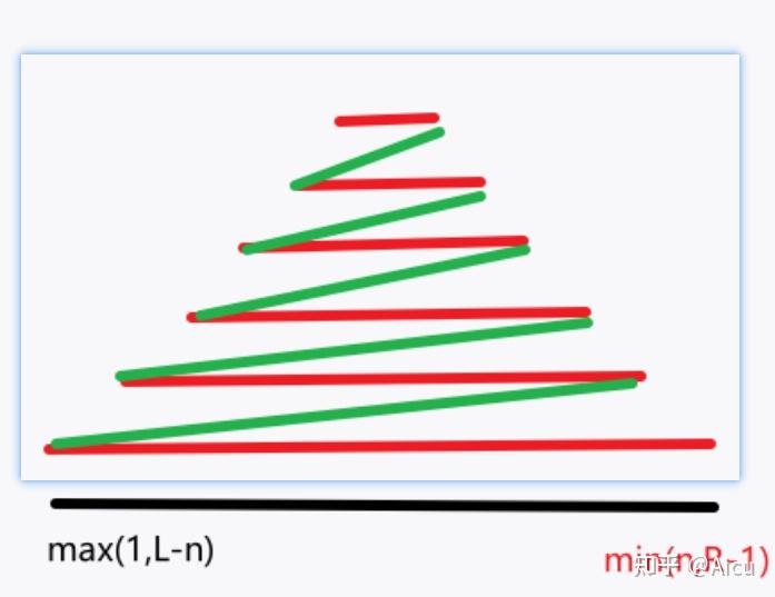 Codeforces Round 945 (Div. 2) A-E - 知乎