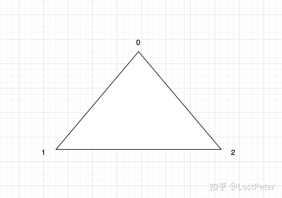 Vulkan学习例子001: vulkan_001_triangle 渲染一个三角形 - 知乎
