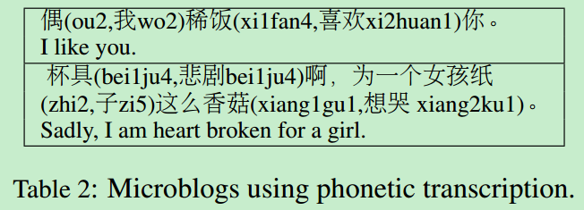 Chinese Phonetic Similarity Algorithm - 知乎