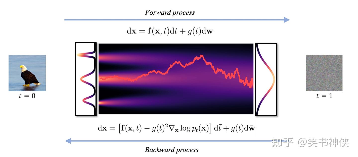 Consistency Model和Latent Consistency Model解读 - 知乎