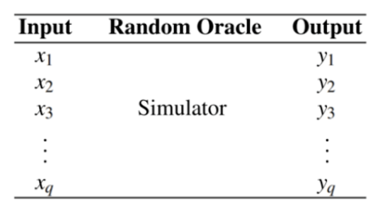 究竟什么才是随机预言机（random oracle）呢？ - 知乎