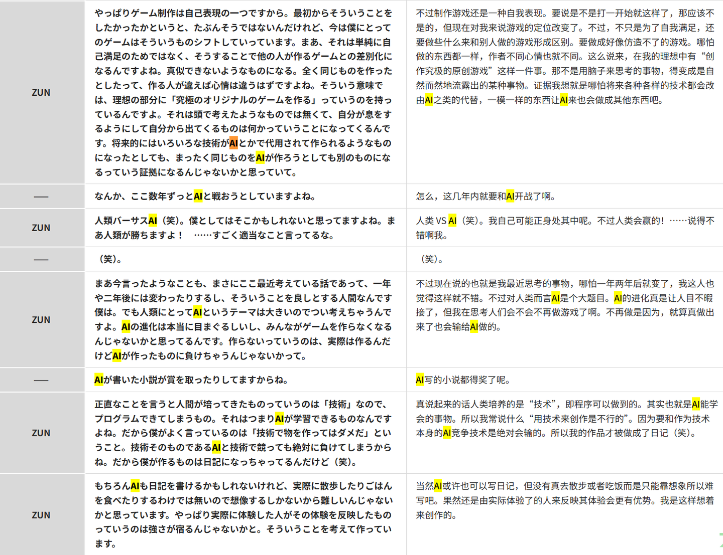 【合订本】东方PROJCET制作人ZUN过去和现在对于AI的看法 - 知乎