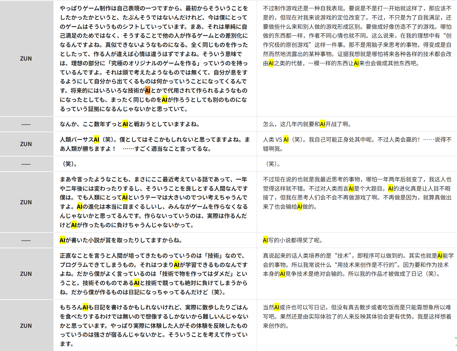 【合订本】东方PROJCET制作人ZUN过去和现在对于AI的看法 - 知乎
