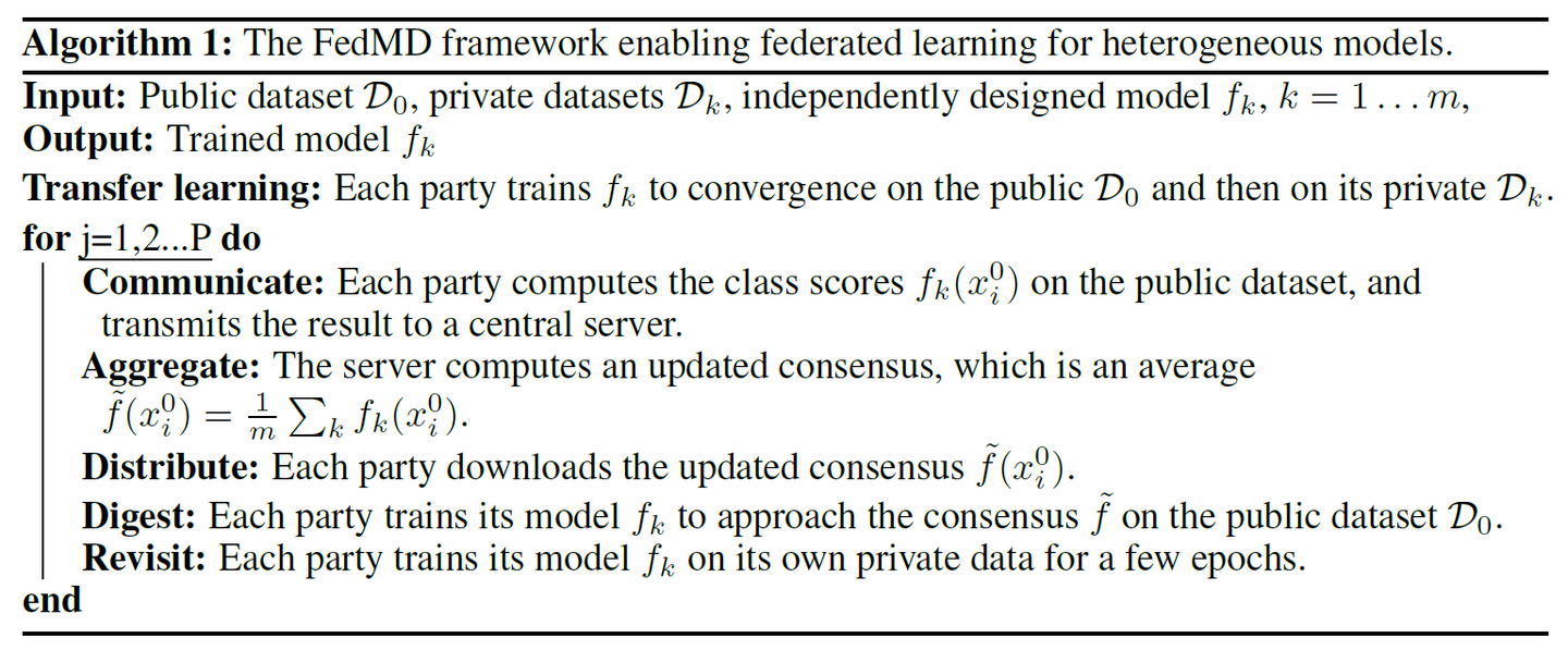 联邦学习里面的知识蒸馏技术 （一） - 知乎