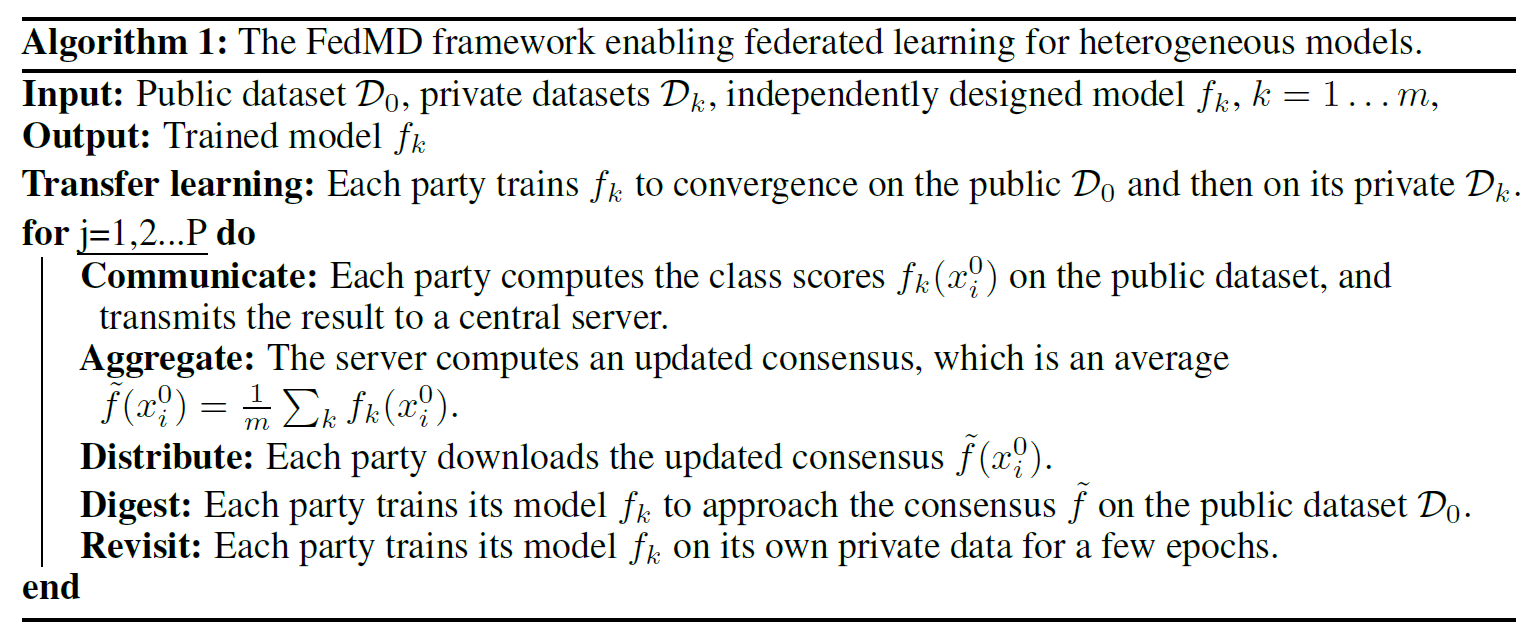 联邦学习里面的知识蒸馏技术 （一） - 知乎