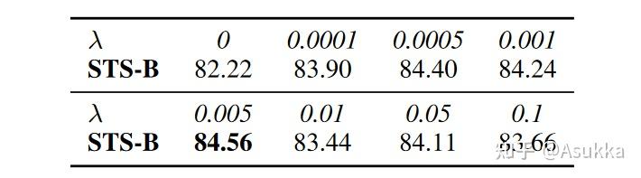 DiffCSE: Difference-based Contrastive Learning for Sentence Embeddings - 知乎