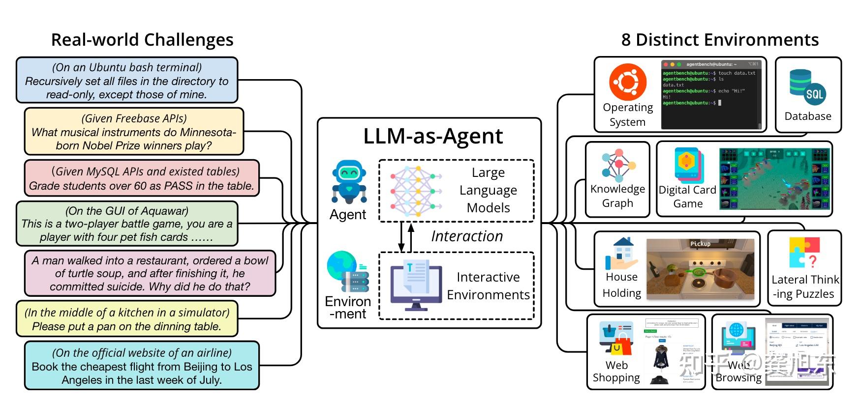 基于LLM Agent评估研究 - 知乎