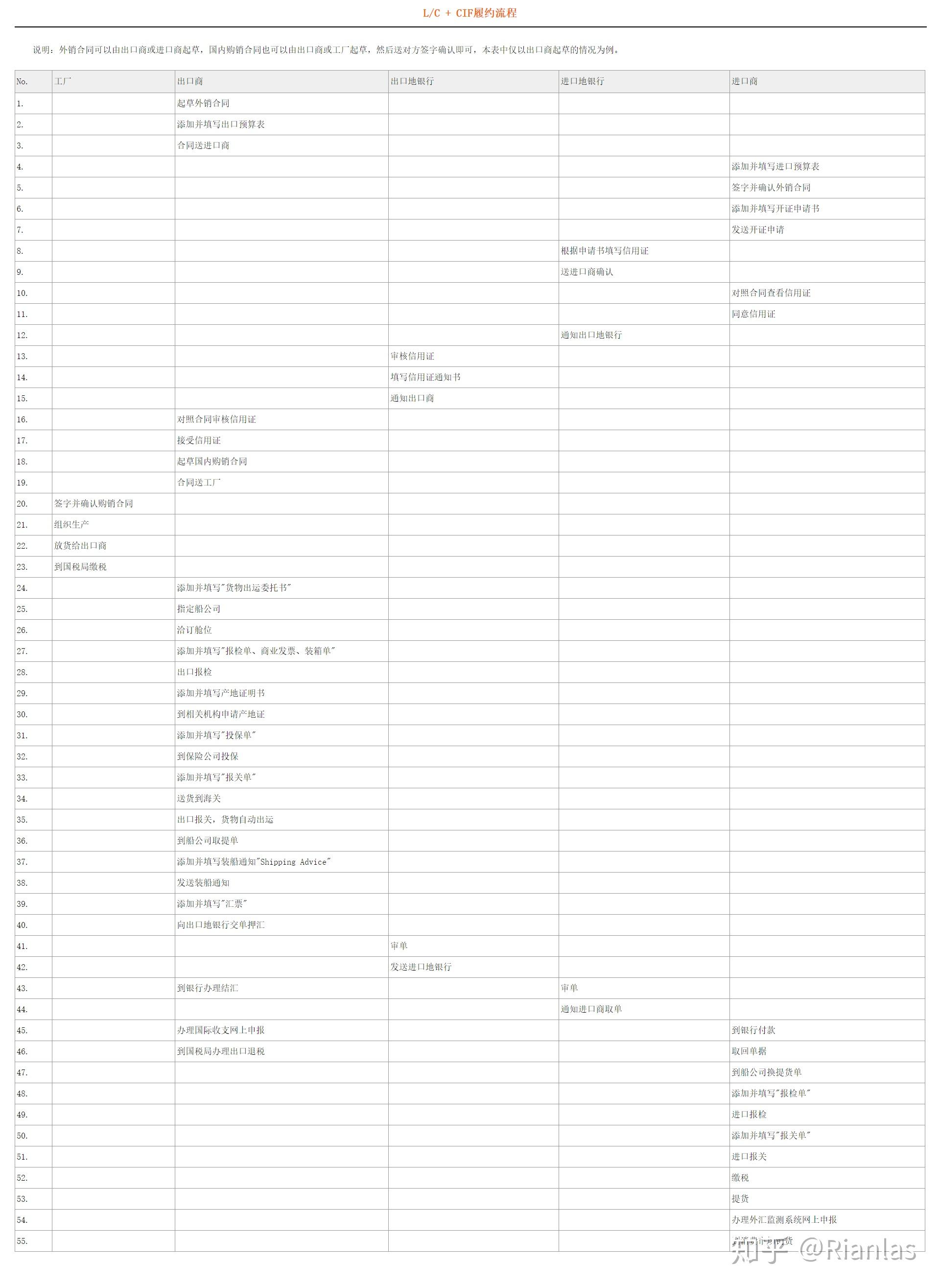 simtrade怎样做才能得到高分? - 知乎