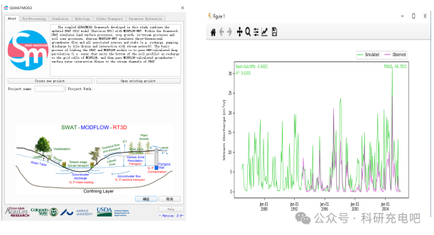 QSWATMOD实现SWAT-MODFLOW联合；地表水与地下水耦合模拟；土地利用变化气候变化情景模拟 - 知乎