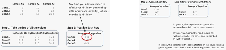 一文详解 DEseq2 差异分析原理和实践 - 知乎