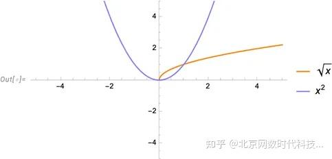 Wolfram|Alpha Notebook Edition 与您一起主动学习—— 不仅培养学霸还真真切切地培养兴趣！ - 知乎