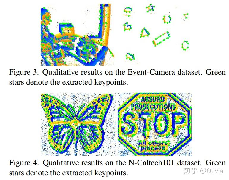 CVPR 2024 事件相机Event Camera论文汇总(一) - 知乎