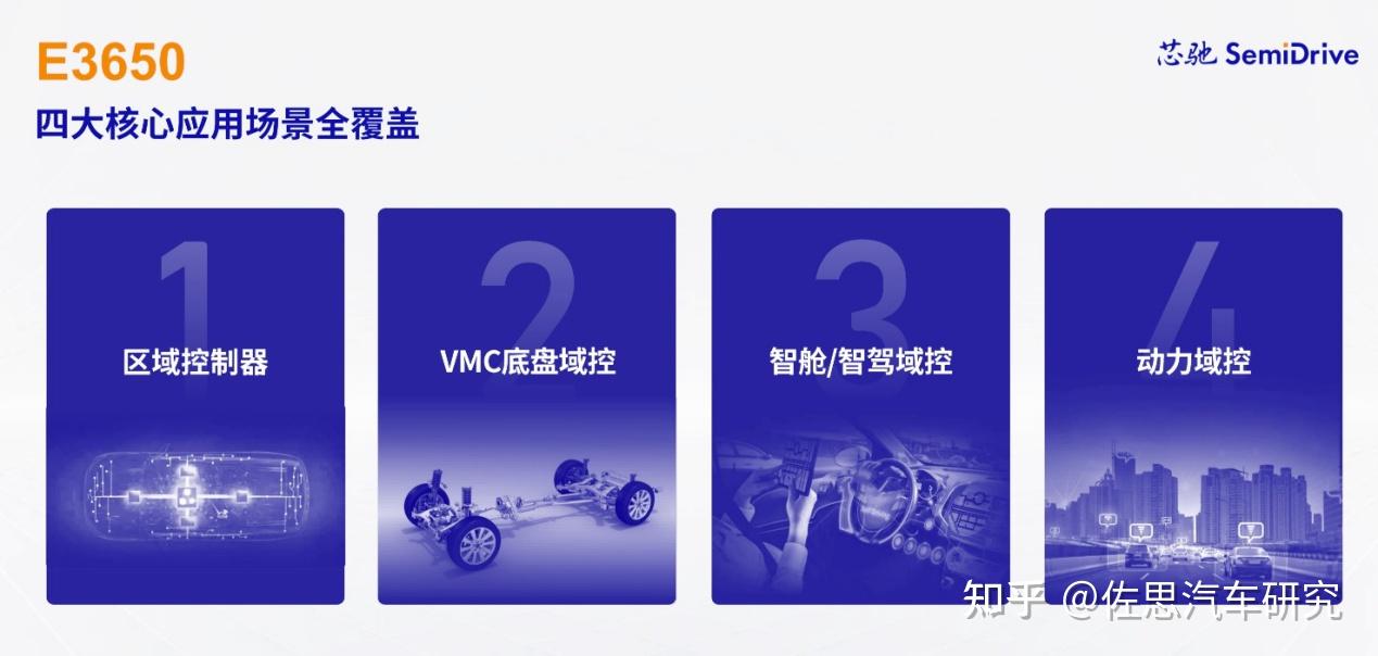 芯驰新一代旗舰智控MCU--E3650开启客户送样,获得多个头部车企定点 - 知乎